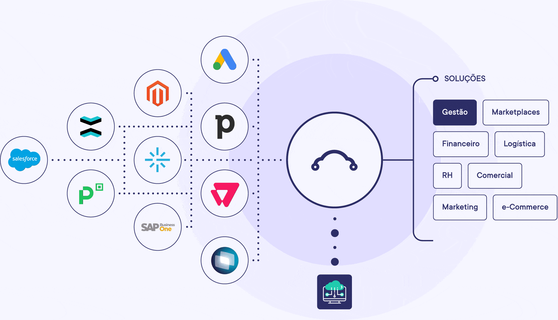 Plataforma iPaaS para integrar sistemas e gerenciar APIs DevApi by TIVIT